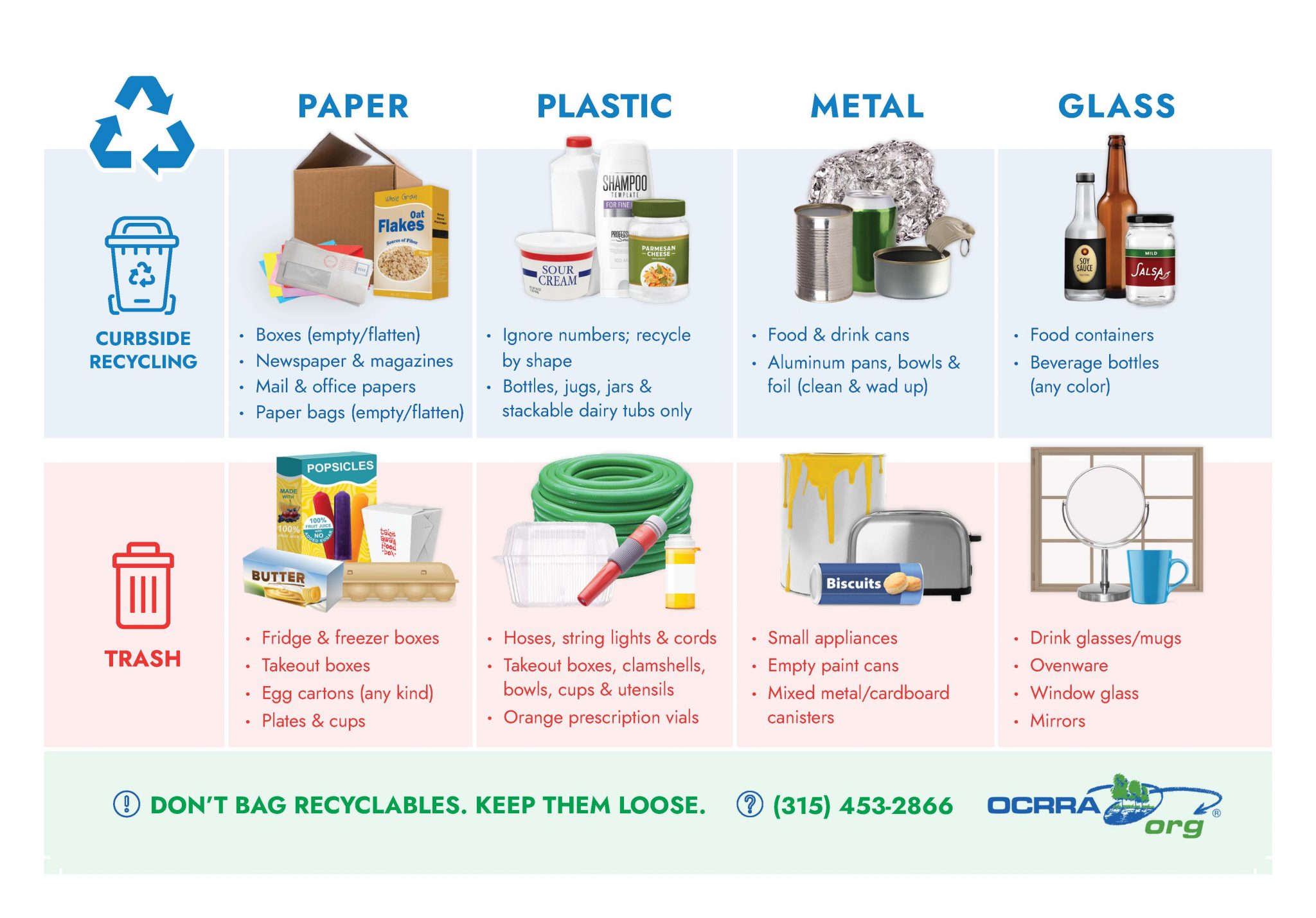 Recycling, Compost, and Waste - Sustainability – Syracuse University