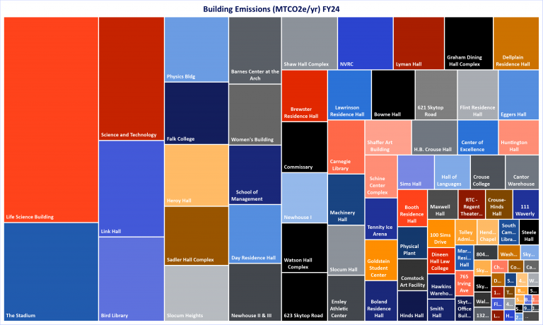 Energy Efficiency Projects - Sustainability – Syracuse University